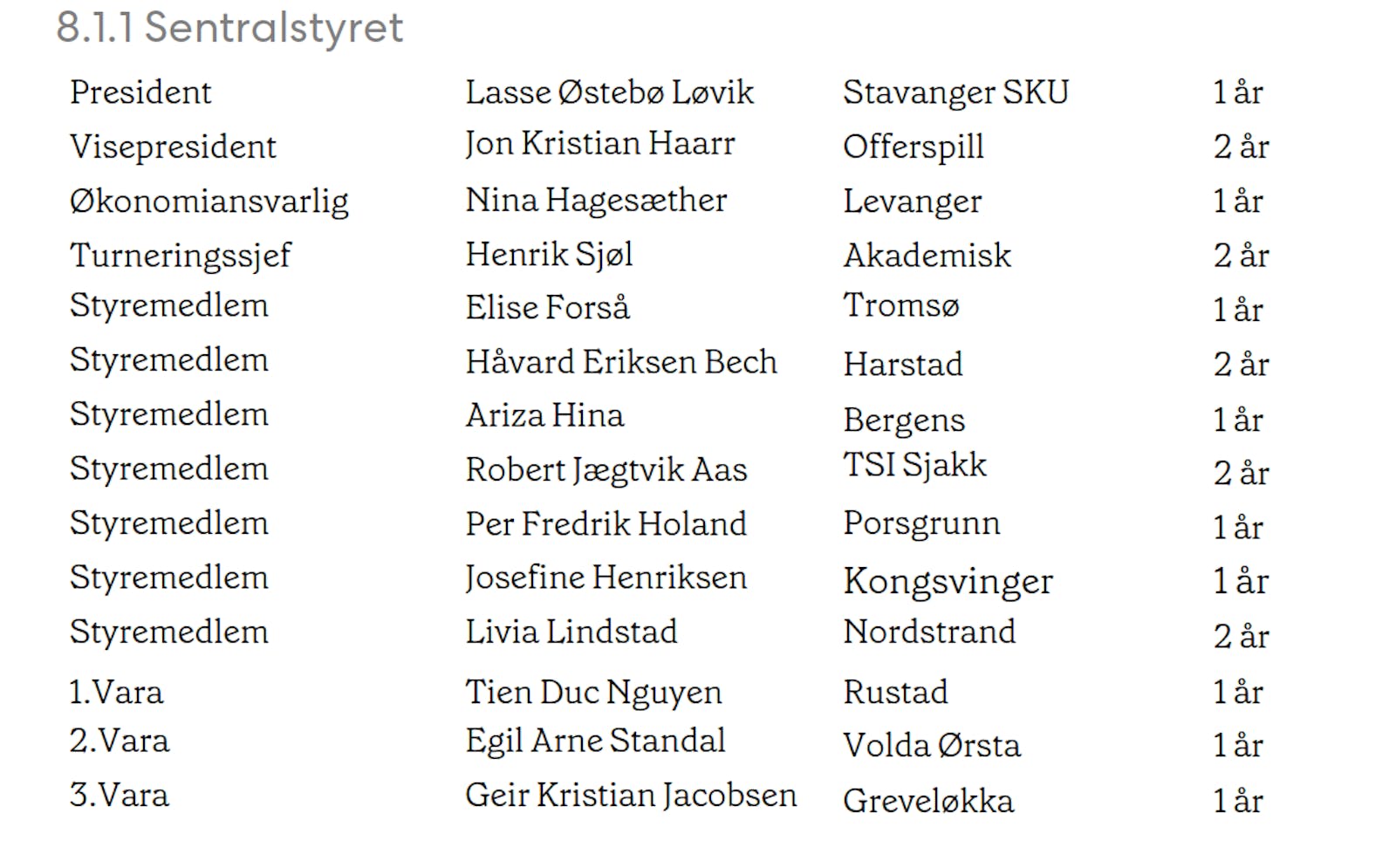 Sjakkforbundet | Oppsummering av kongressen